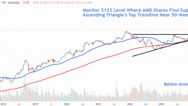Advanced Micro Devices, Inc. (AMD) Stock Price, Quote & News - Stock ...